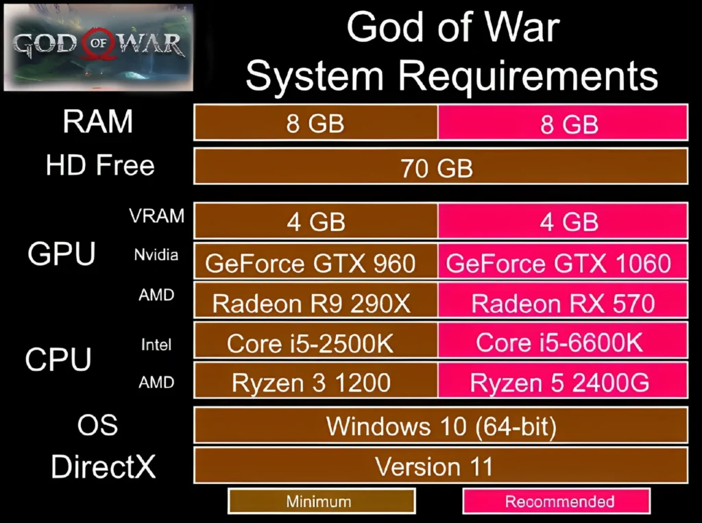 God of War 3 System Requirements Pc Game Debate: Boost Your Gaming ...